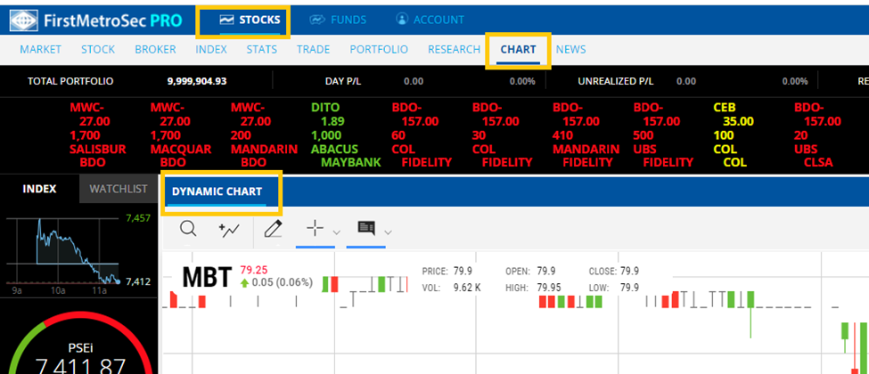 Trading from Chart – FirstMetroSec Help Center