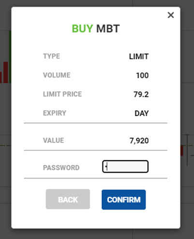 Trading from Chart – FirstMetroSec Help Center