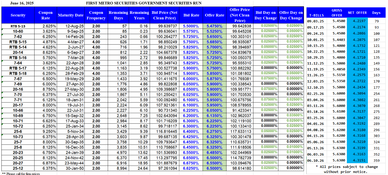 Government Securities Offers – FirstMetroSec Help Center