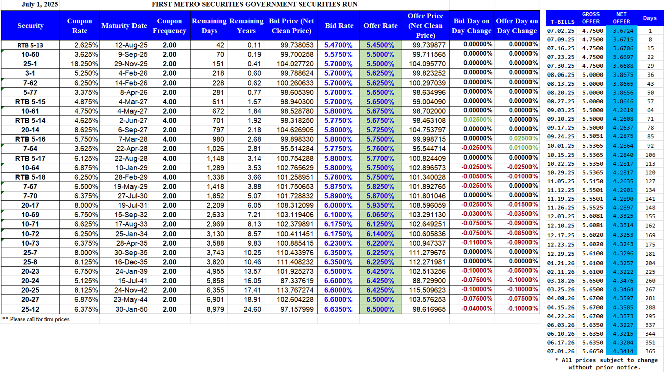 Government Securities Offers – FirstMetroSec Help Center