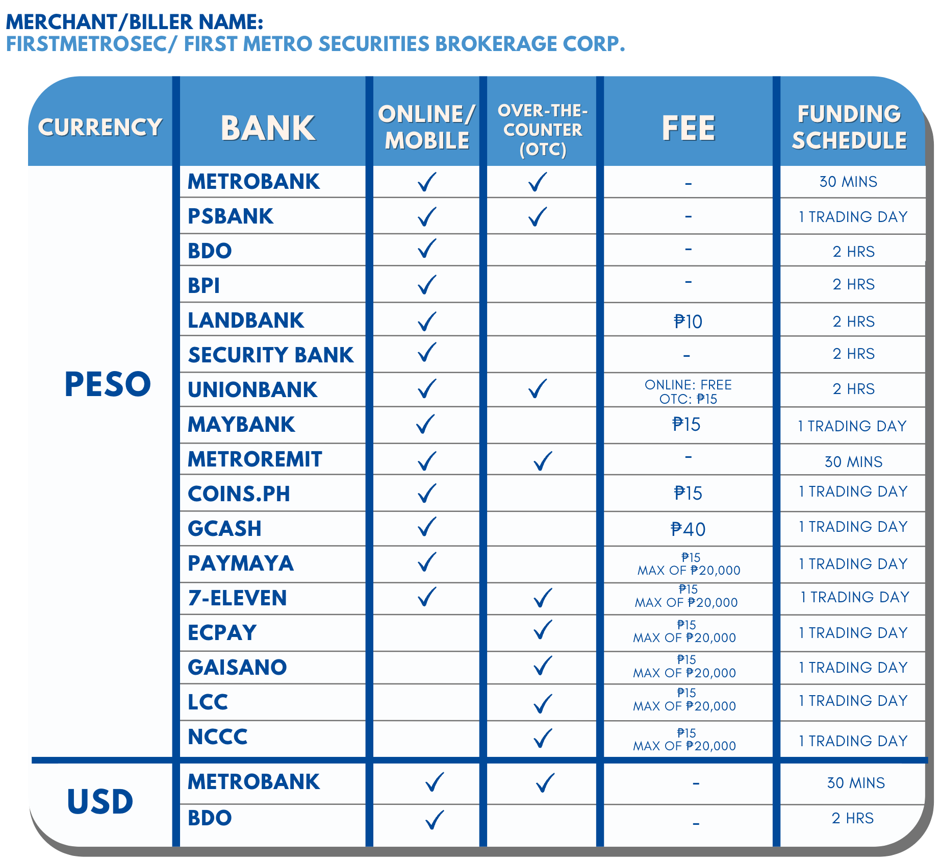 Funding Your Account – FirstMetroSec Help Center