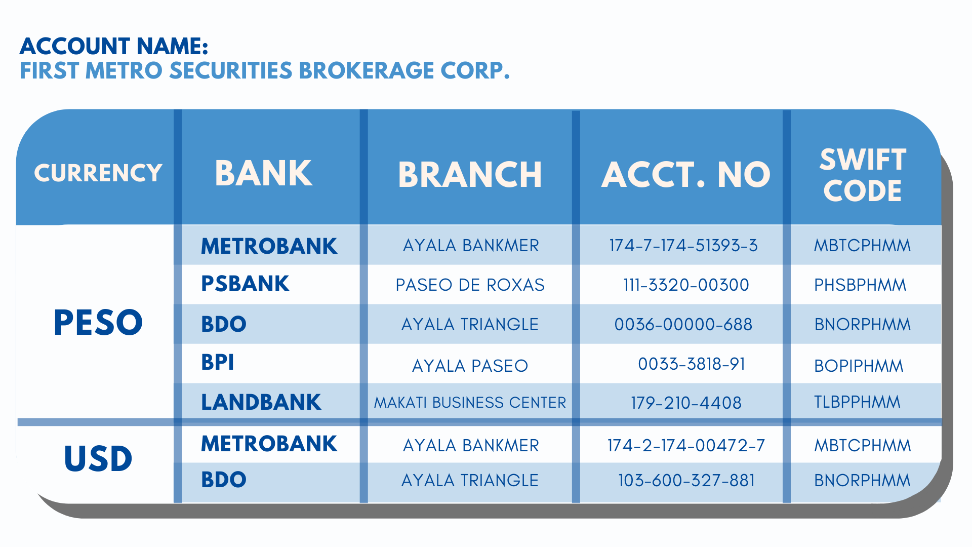 FUNDING YOUR ACCOUNT – FirstMetroSec Help Center